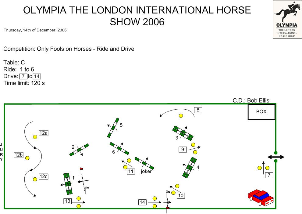 CSI5*-W/CDI-W London International Horse Show